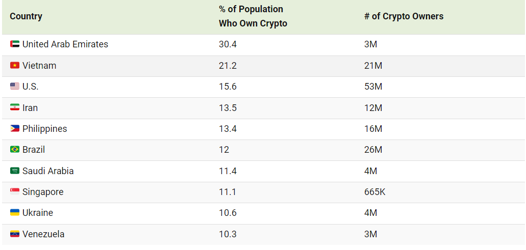 Cryptocurrency Statistics 2025: Users & Revenue By Country